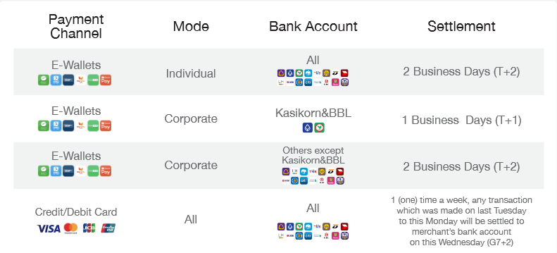 Frequently Asked Questions | Ksher Payment API Gateway for Developers