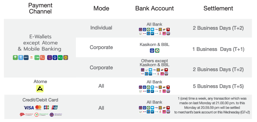 Frequently Asked Questions | Ksher Payment API Gateway for Developers